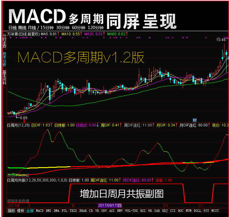 MACD多周期日周月/15分30分60分120分钟同屏通达信指标公式_海边人1228_新浪博客